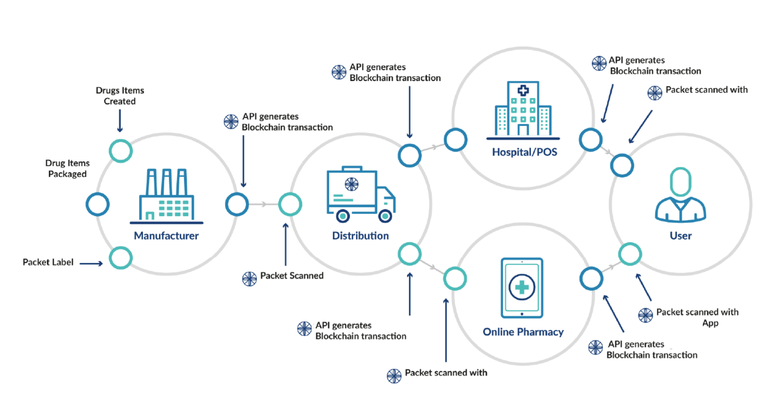 digitranix | Digital Transformation Re-Imagined
